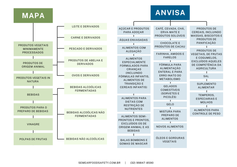 ANVISA ou MAPA? - Semear Blog